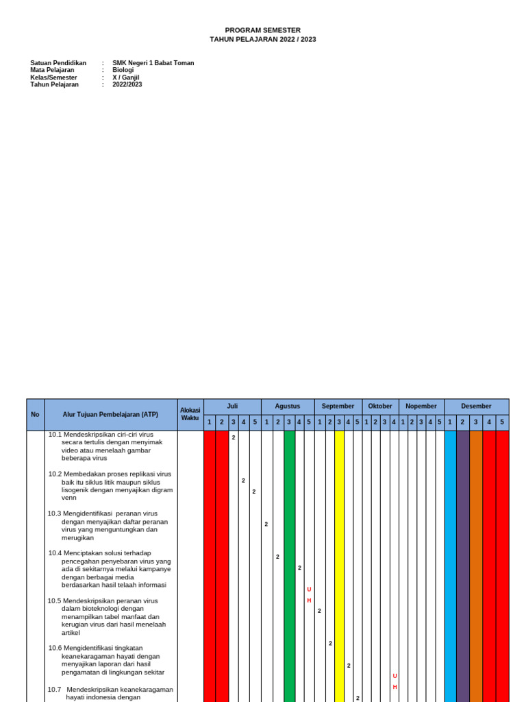Prosem Biologi Merdeka | PDF