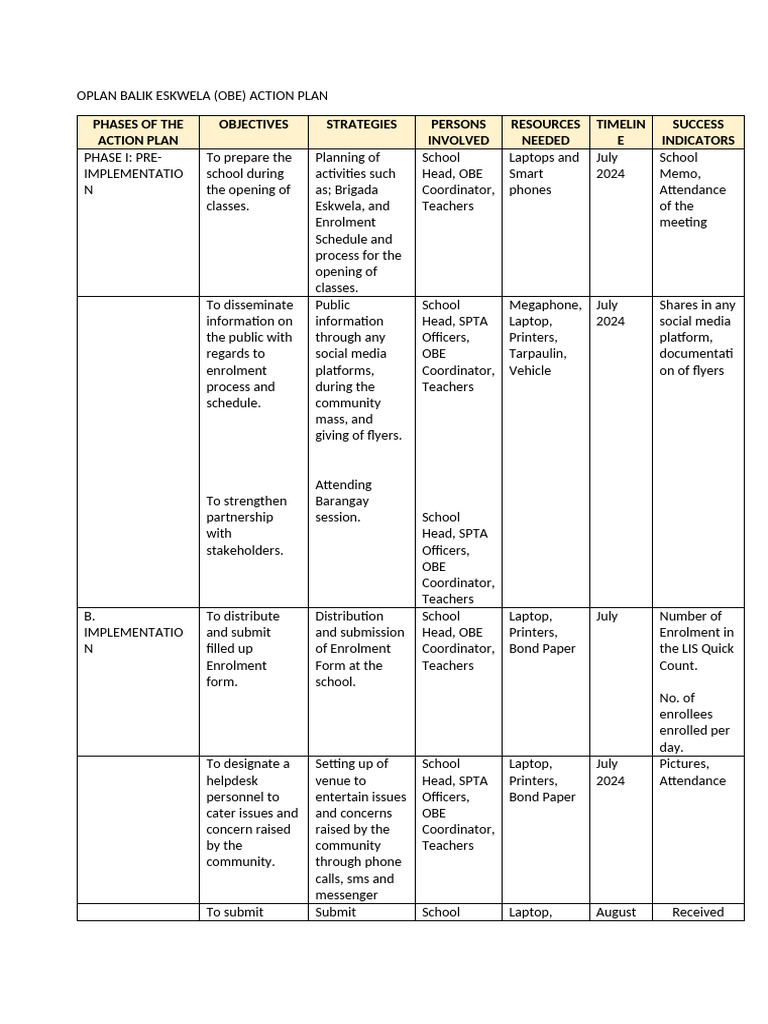 OPLAN BALIK ESKWELA - 2024 - Action Plan | PDF