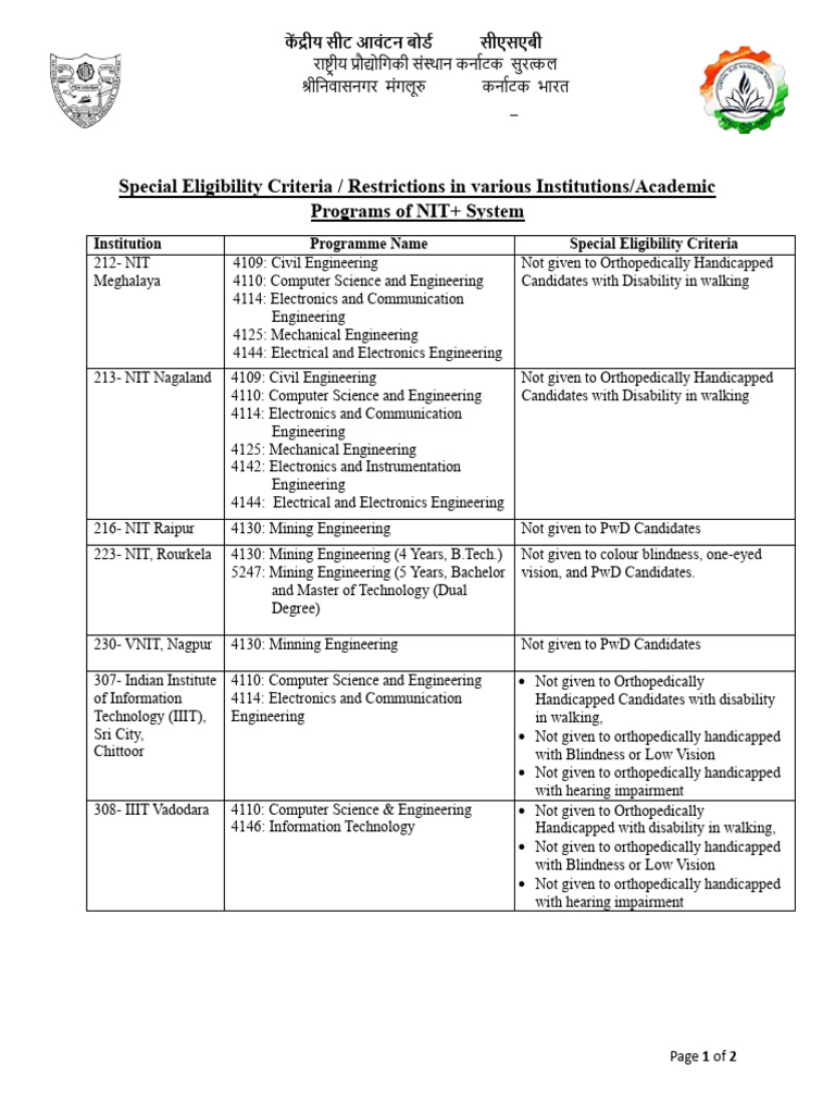 Special Eligibility Criteria / Restrictions in Various Institutions ...