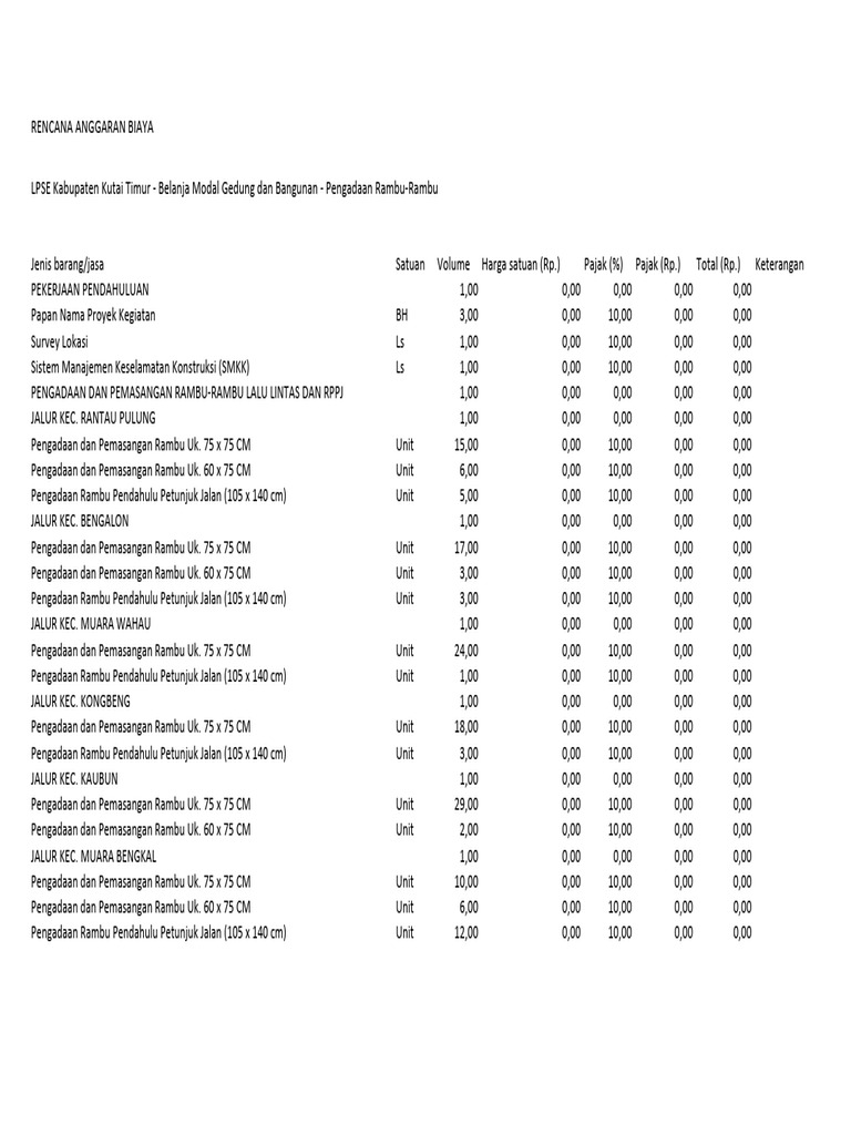 Rab Rambu Kutim | PDF