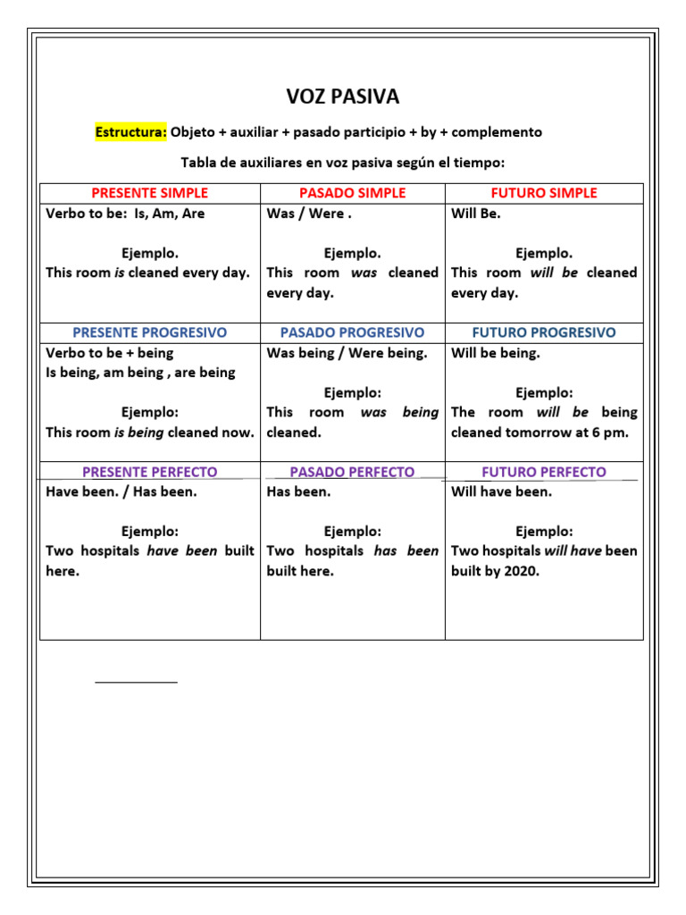 Voz Pasiva PDF | PDF