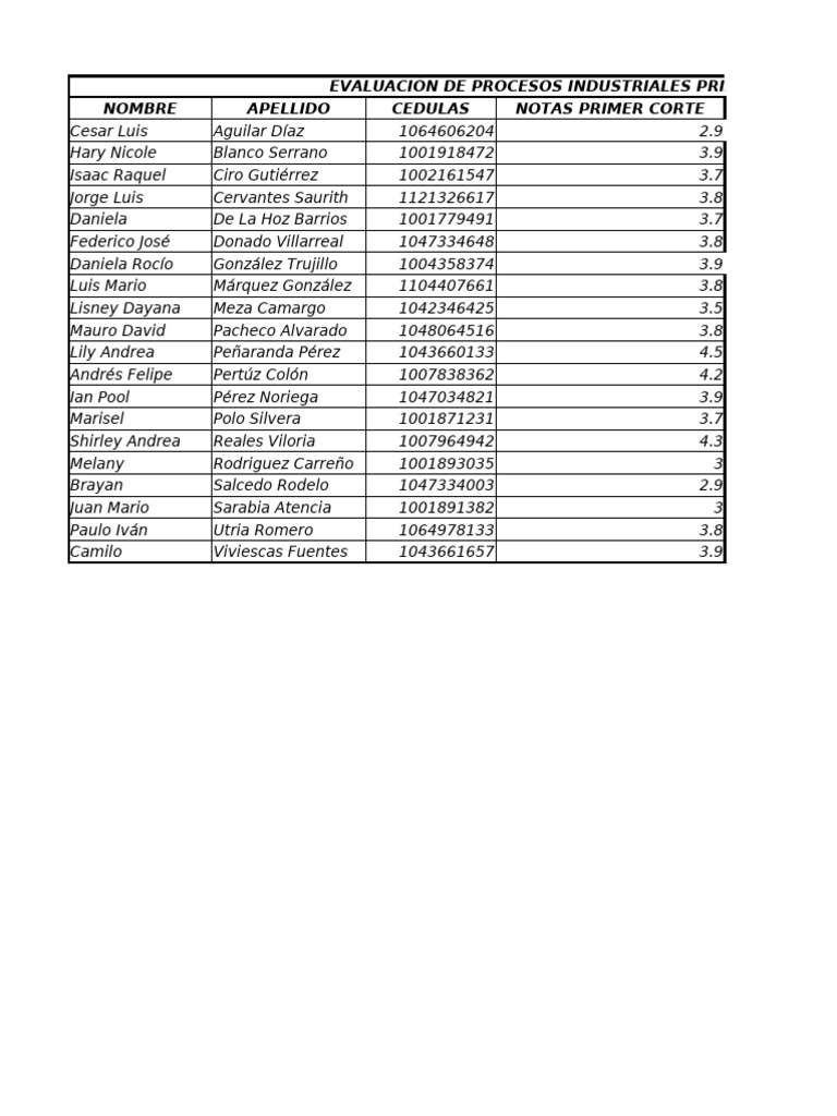 Evaluación de Procesos Industriales. Primer - Segundo Corte-Final 2024 | PDF