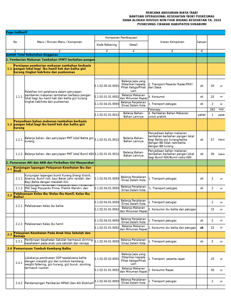 Rab - Bok Puskesmas Cikakak 2024 Rev 10a Fiks | PDF