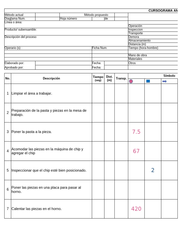Formato Diagramas de Proceso | PDF