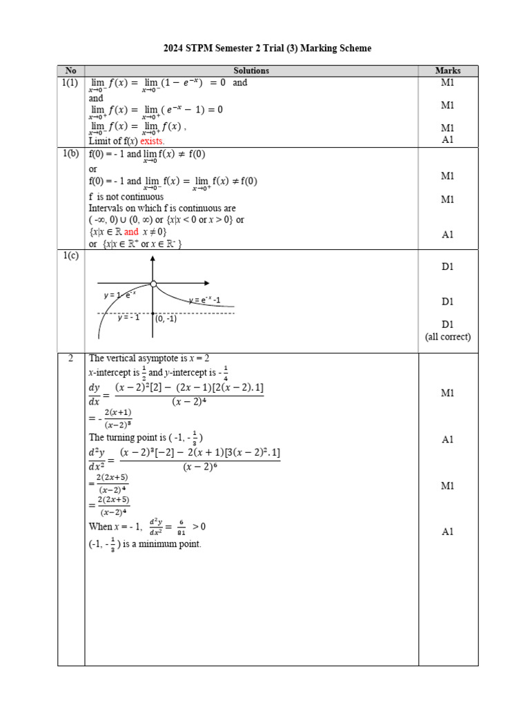 Mock Paper Marking Scheme | PDF