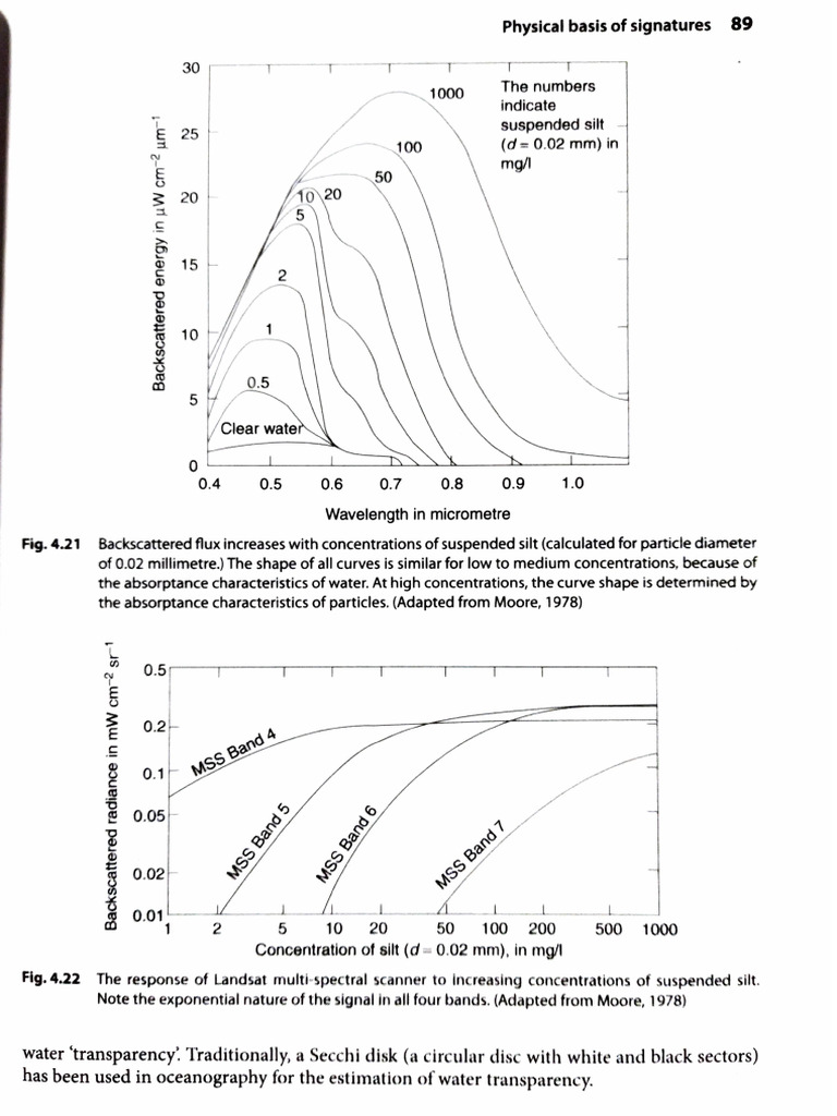 Physical basis of signature 2 | PDF