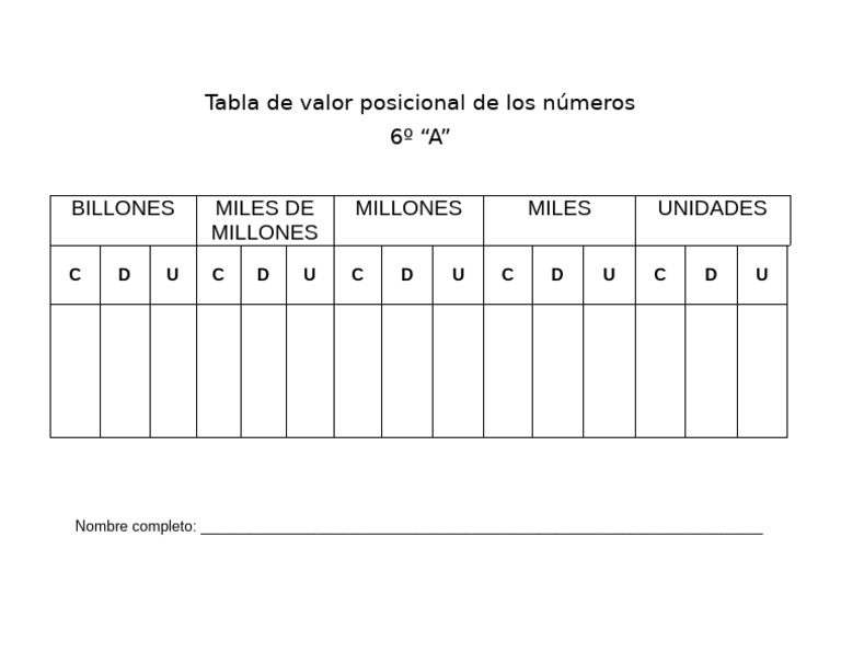 Tabla de Valor Posicional de Los Números | PDF