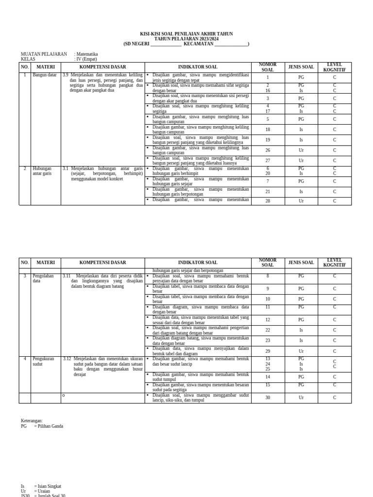 2024 Kisi-Kisi PAT Matematika SD SMS II Kelas 4 | PDF