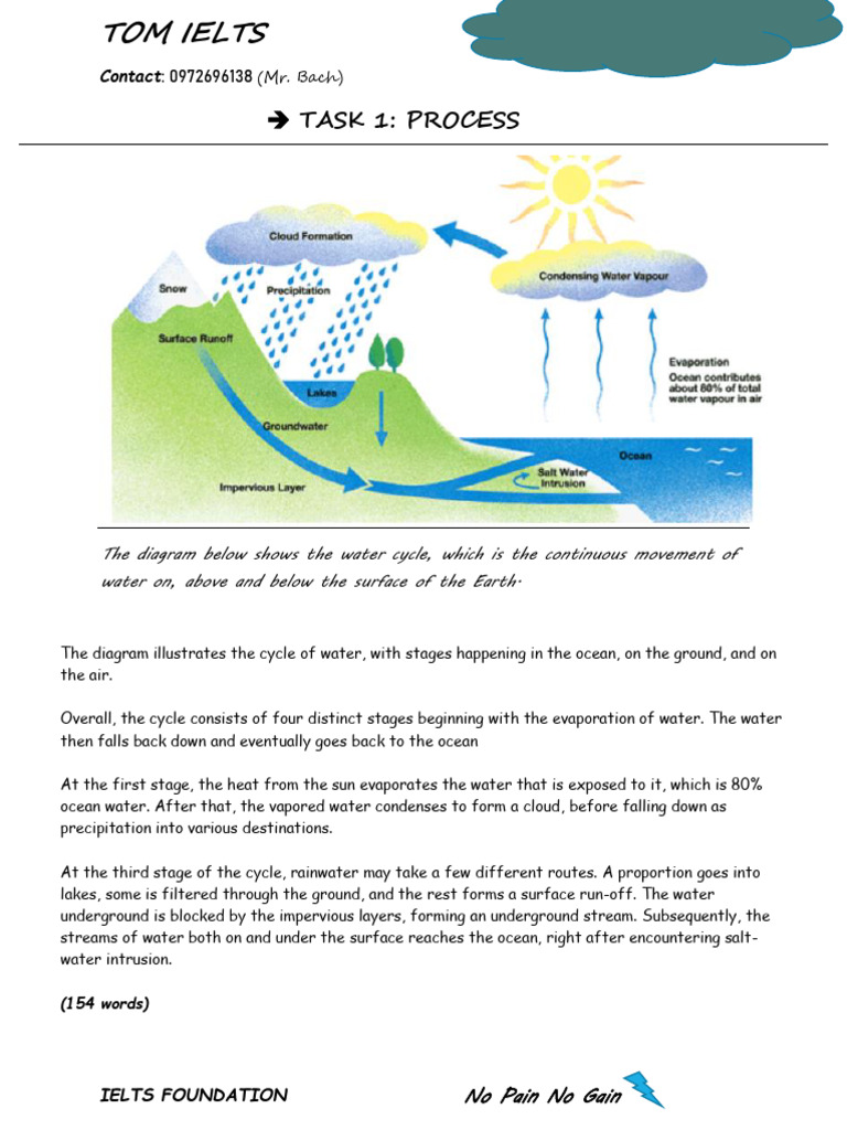 Process Water Cycle (Sample) | PDF
