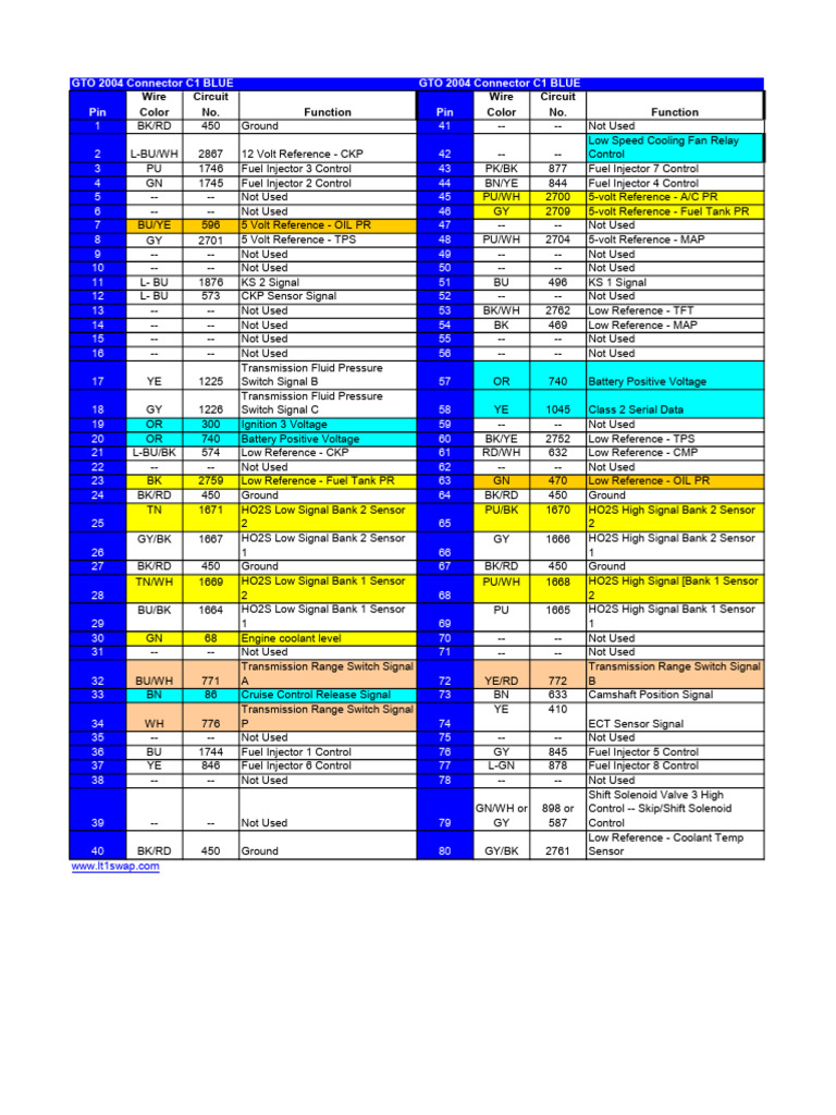 04 GTO PCM Pinouts VY Commodore | PDF