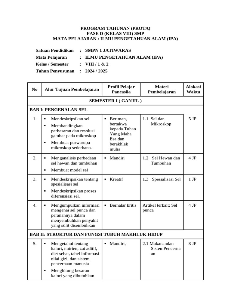 Prota Kelas 8 SMP Fase D IPA | PDF