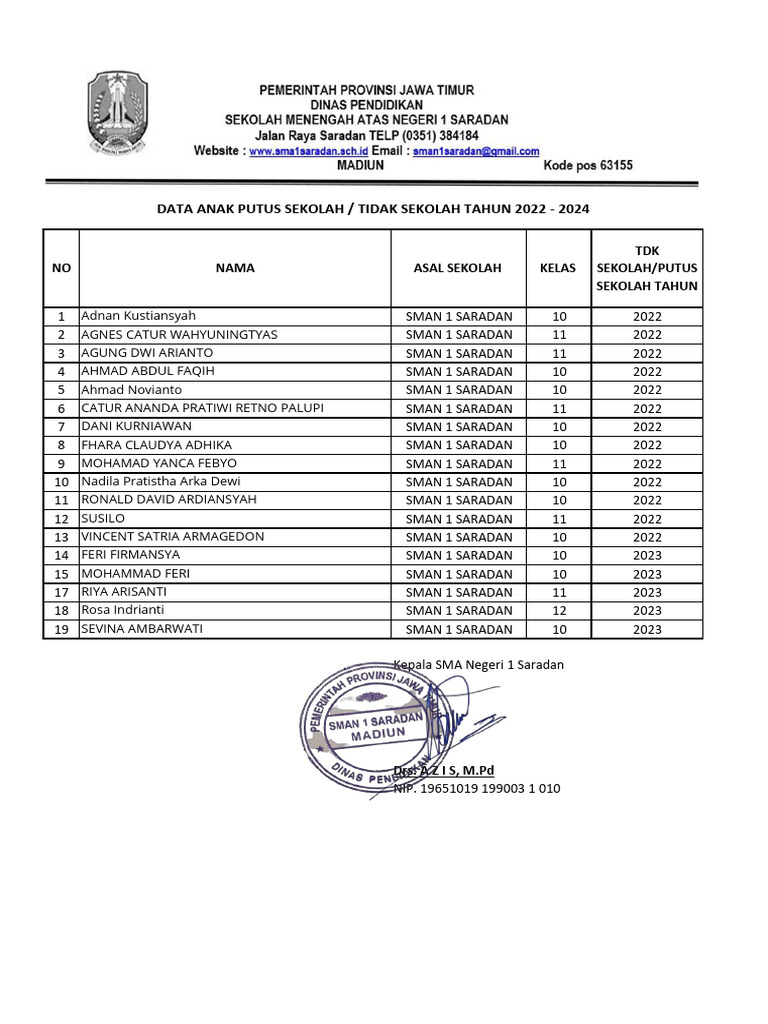 Siswa Putus Sekolah 2022-2024 | PDF