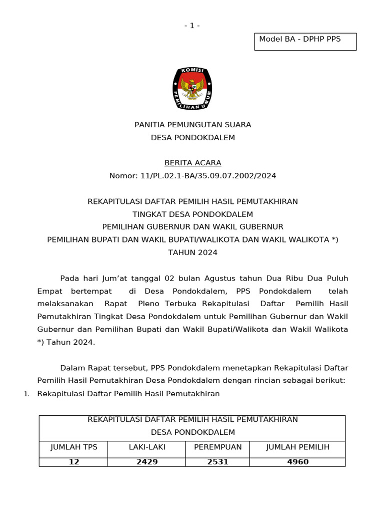 06 Ba DPHP Dps Fix 5 Agustus | PDF