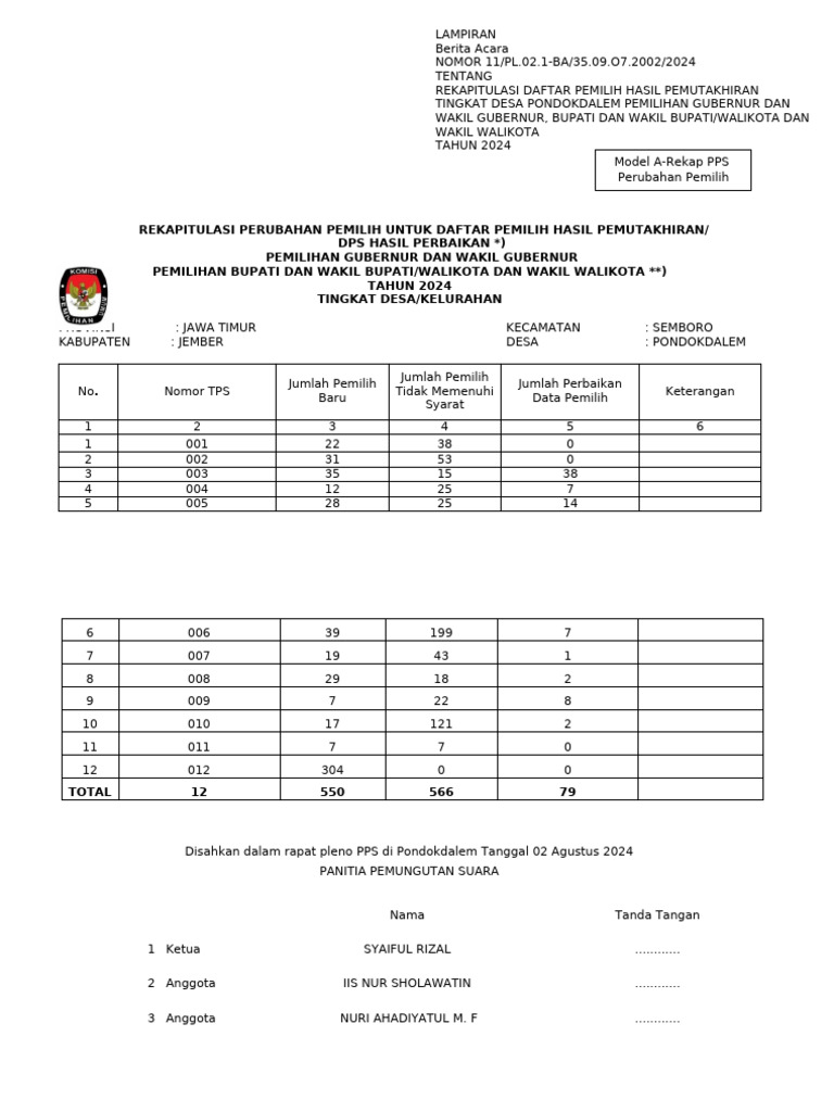 05 Formulir DPHP DPS Fix 5 Agustus | PDF
