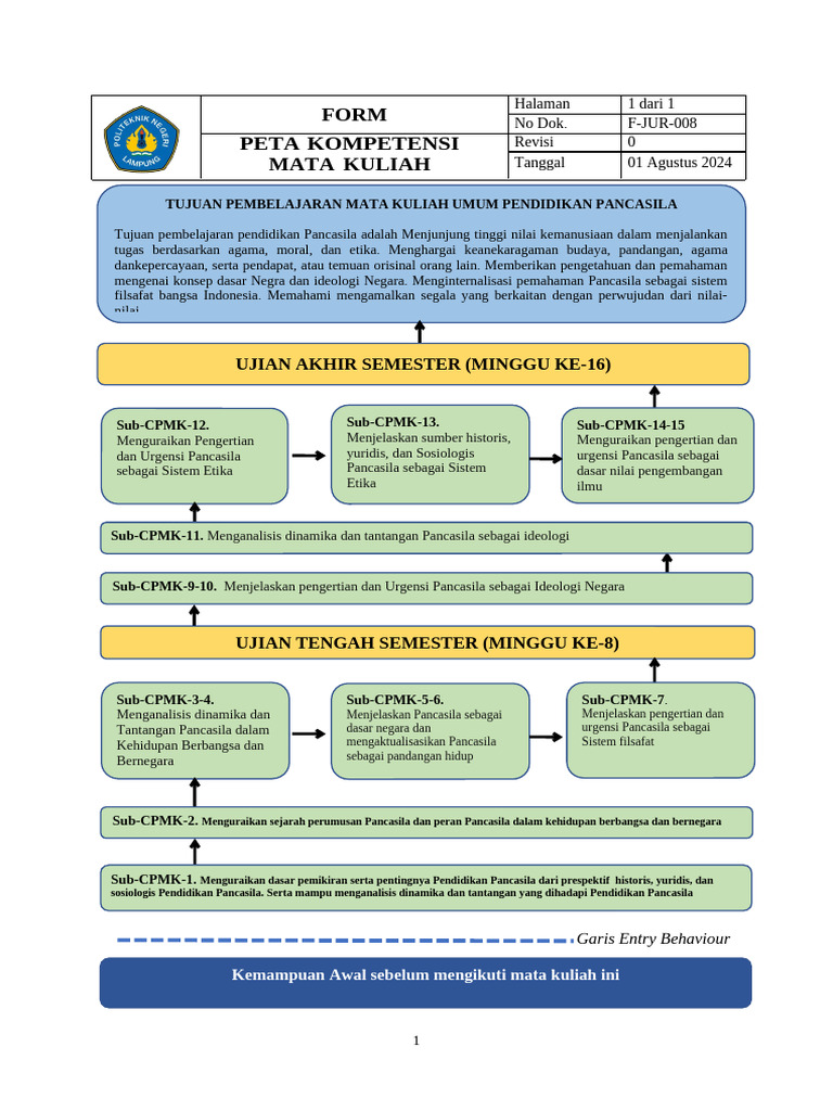 Rps Pendidikan Pancasila | PDF