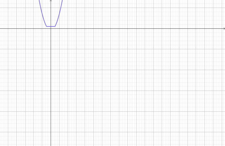 Questao P Modular Geogebra | PDF