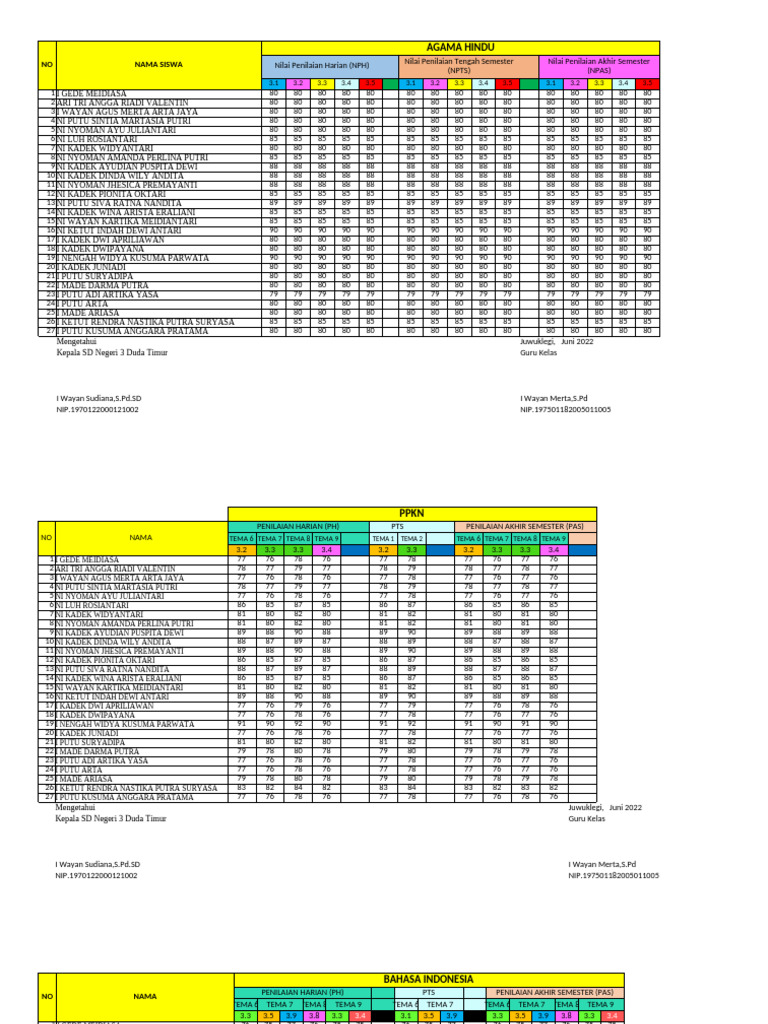 DAFTAR NILAI SMT 2 Fix | PDF