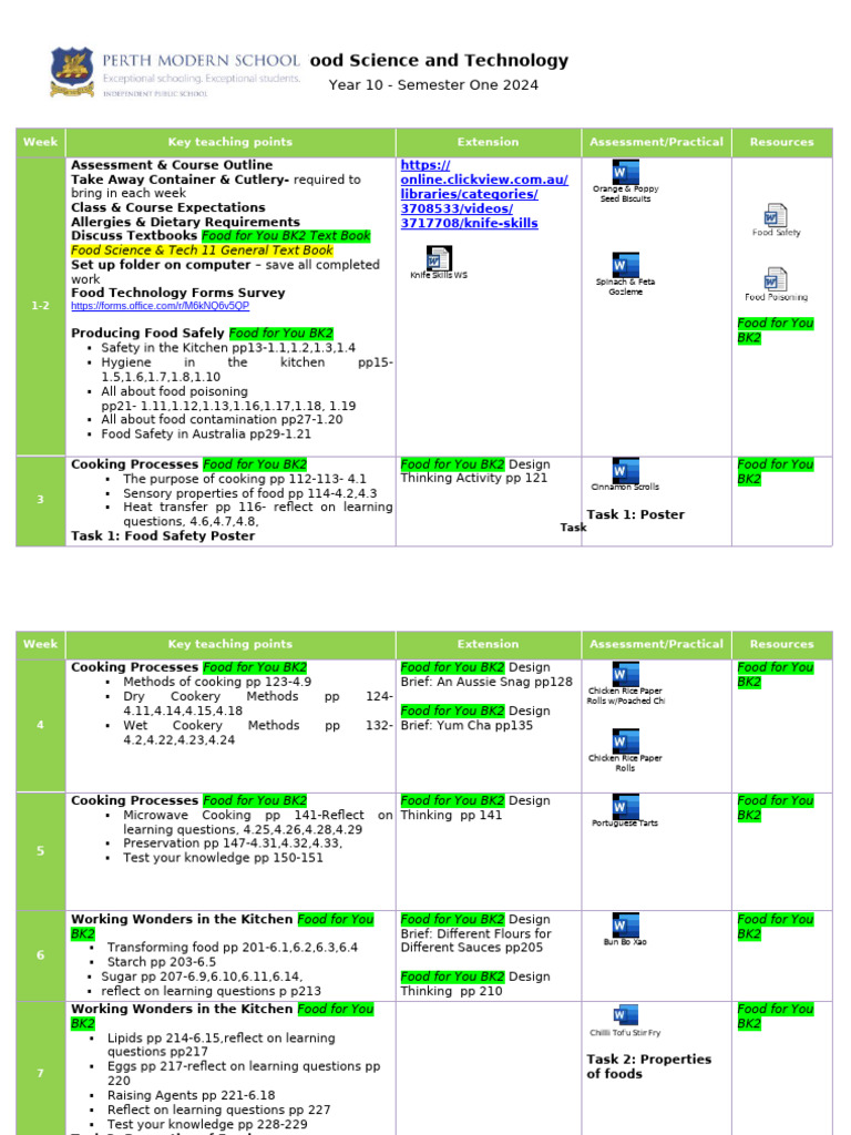 Year 10 Course Outline Updated 2024 | PDF
