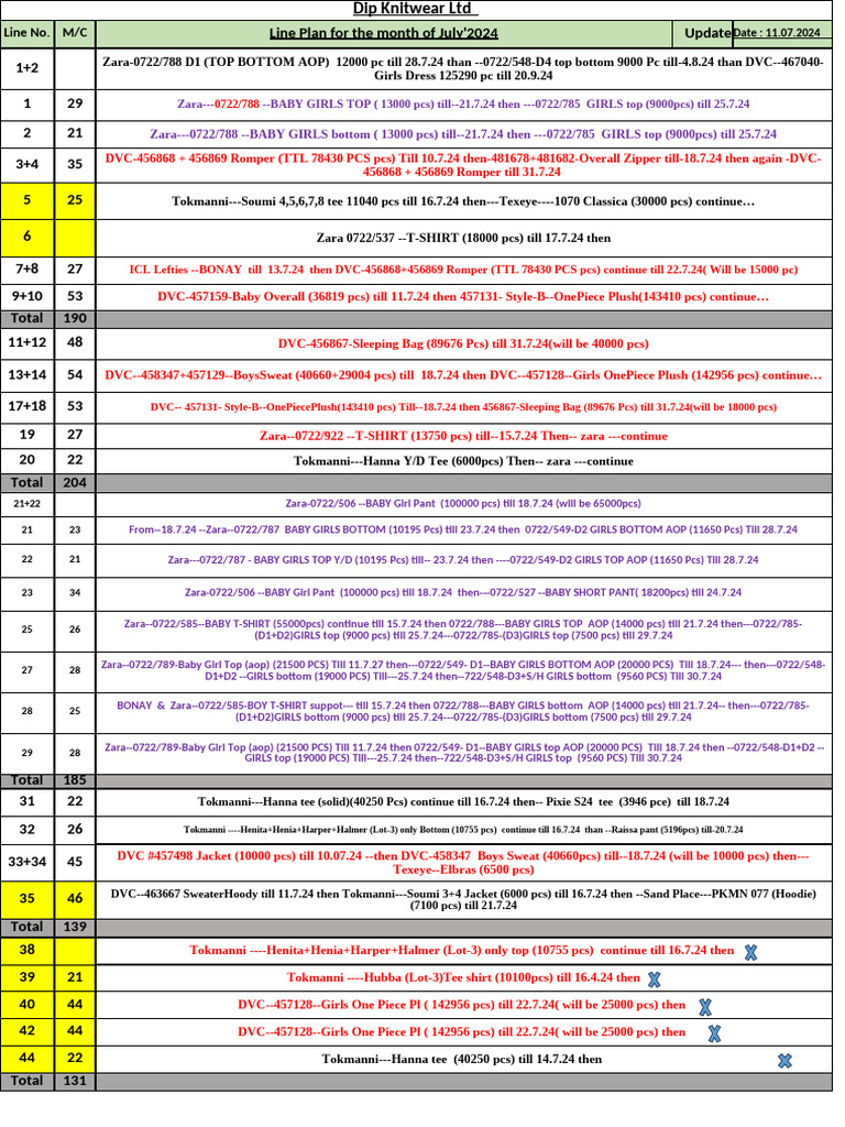 Line Plan-31.7.24-1 | PDF