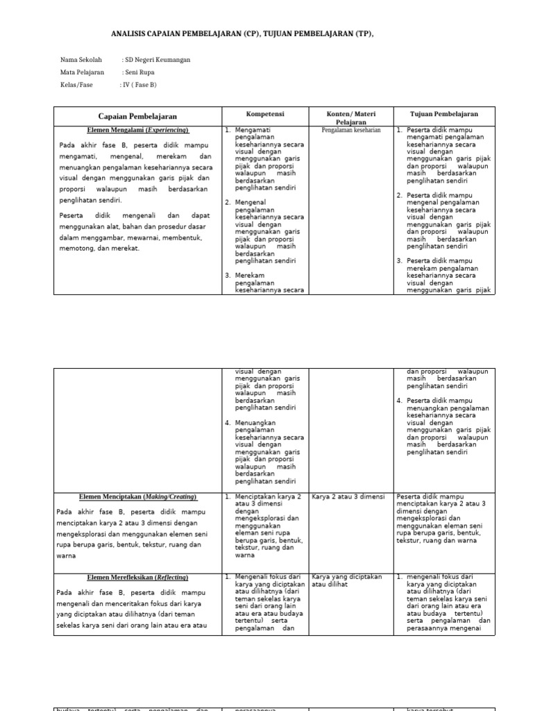 Analisis CP k4 SR | PDF