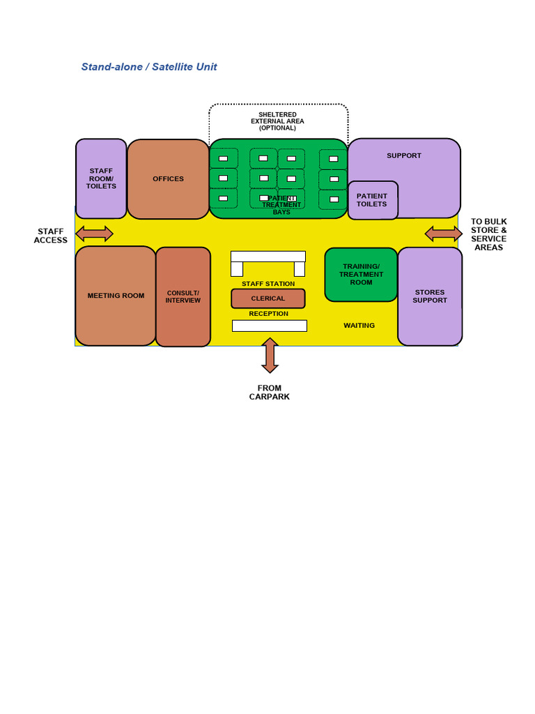 Stand Alone - Satellite Unit | PDF