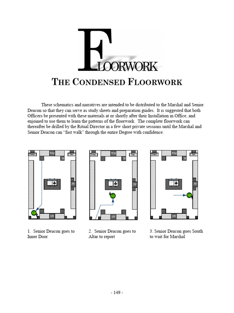Condensed Study Sheets | PDF