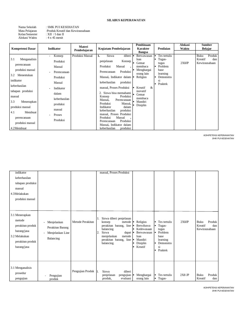 Silabus PKH Xii Fixx | PDF