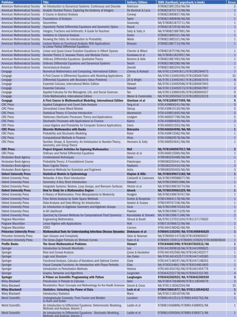 Mathematics Textbooks | PDF