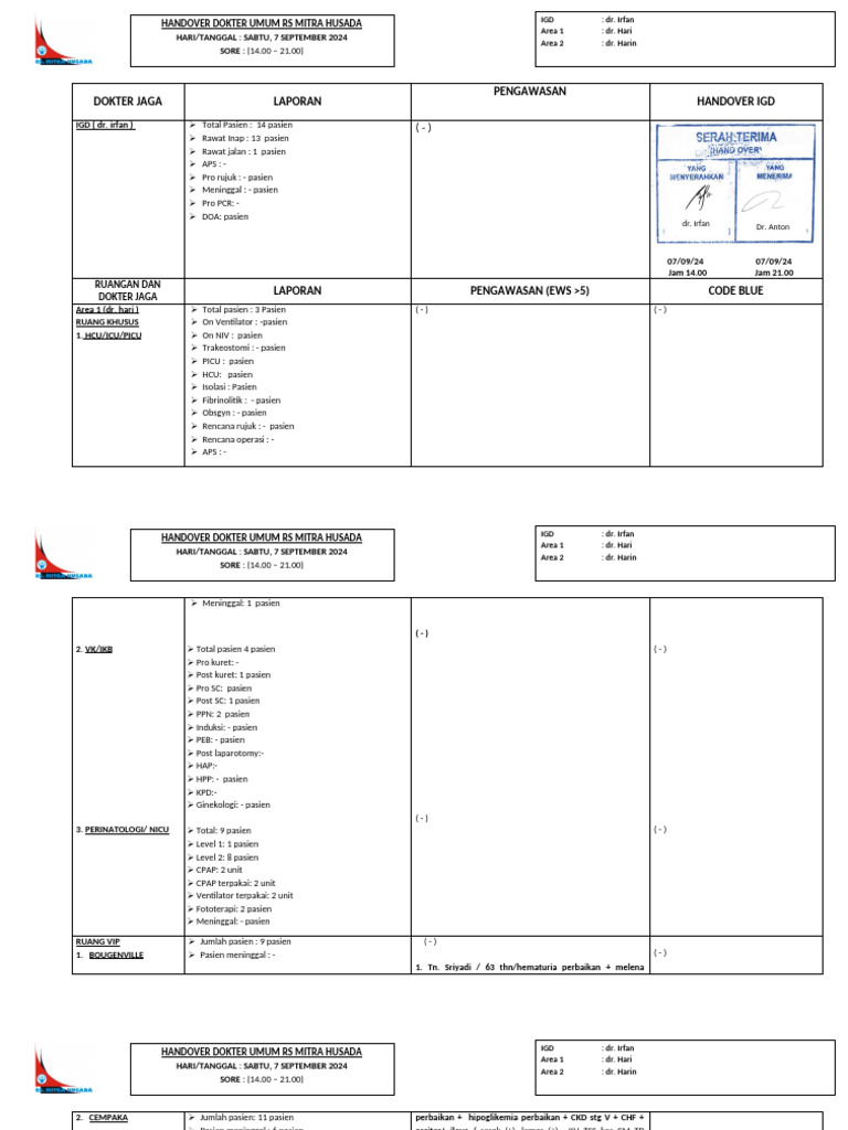 Handover Report: RS Mitra Husada, 7 Sep 2024 | PDF | Wellness