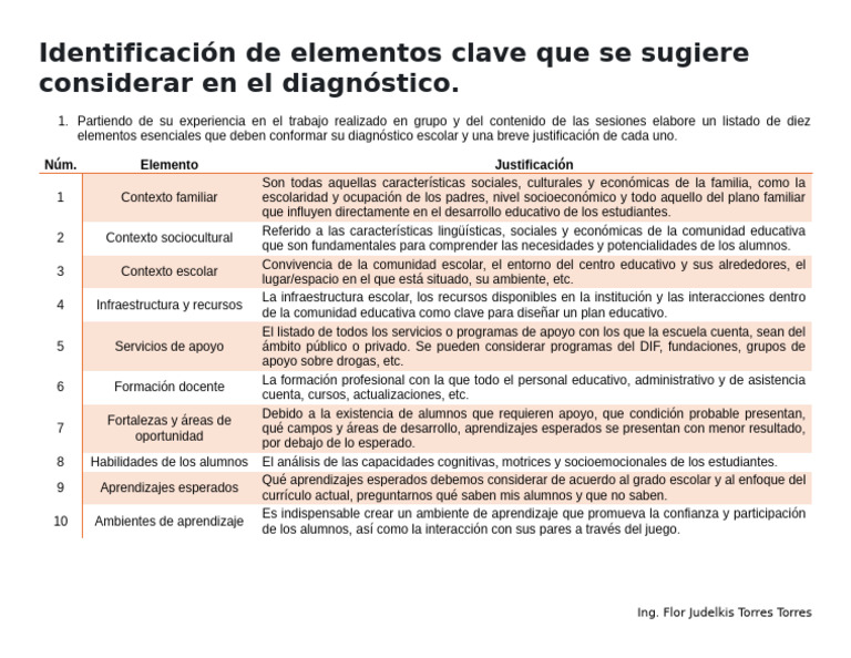 Identificación de Elementos Clave Que Se Sugiere Considerar en El ...