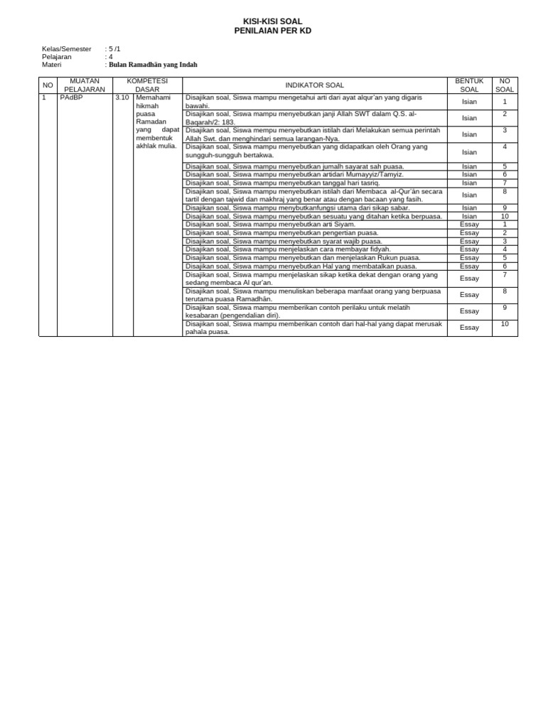 KISI - KISI PAdBP PEL 4 KELAS 5A | PDF