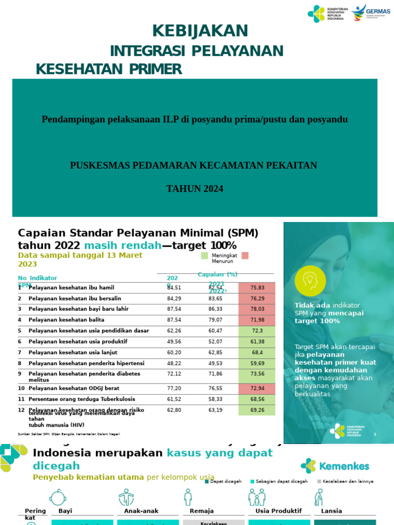 Materi Pendampingan Pelaksanaan ILP Di Posyandu Primapustu Dan Posyandu ...