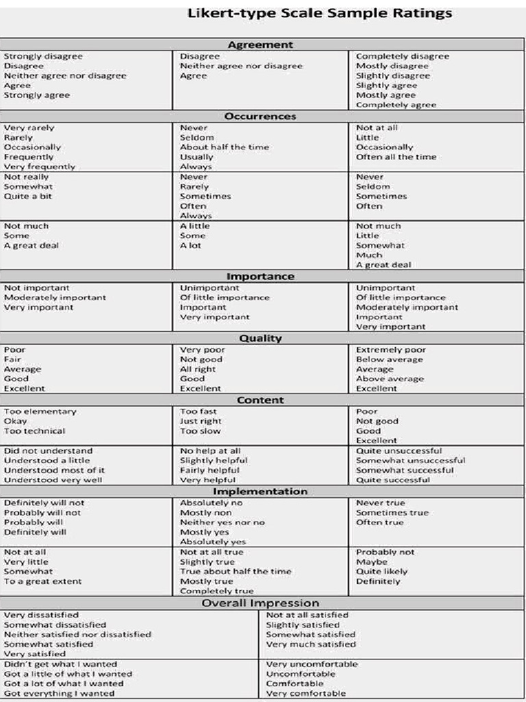Likert Scale 2024 | PDF