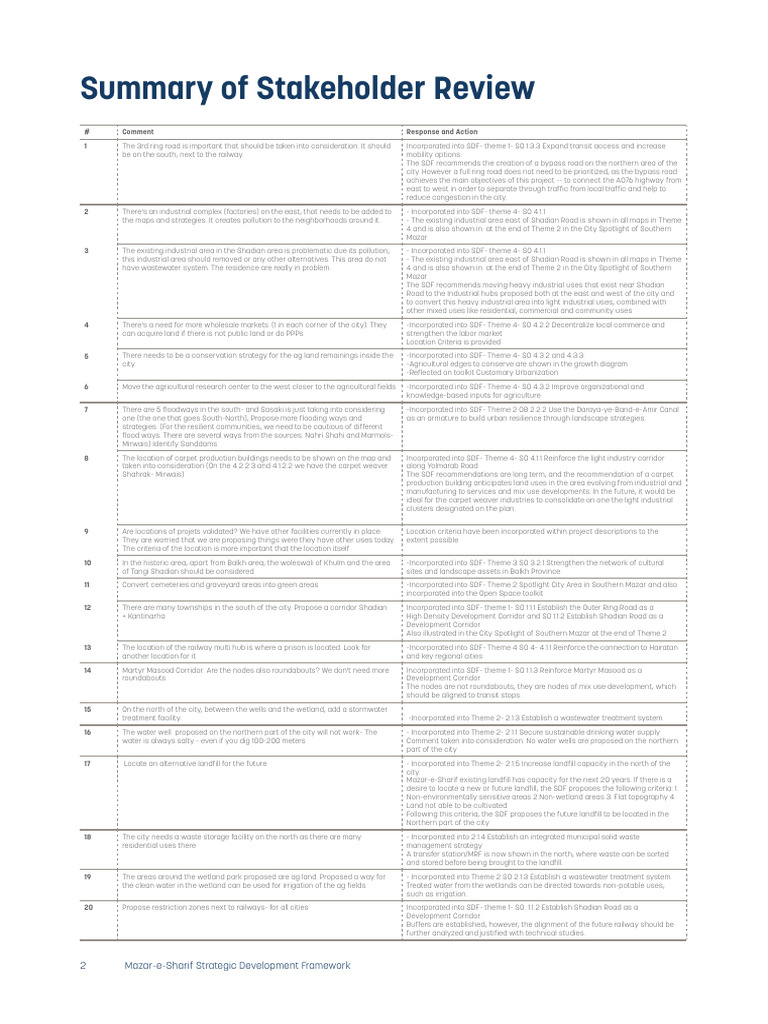 Mazar - Summary of Stakeholder Input | PDF