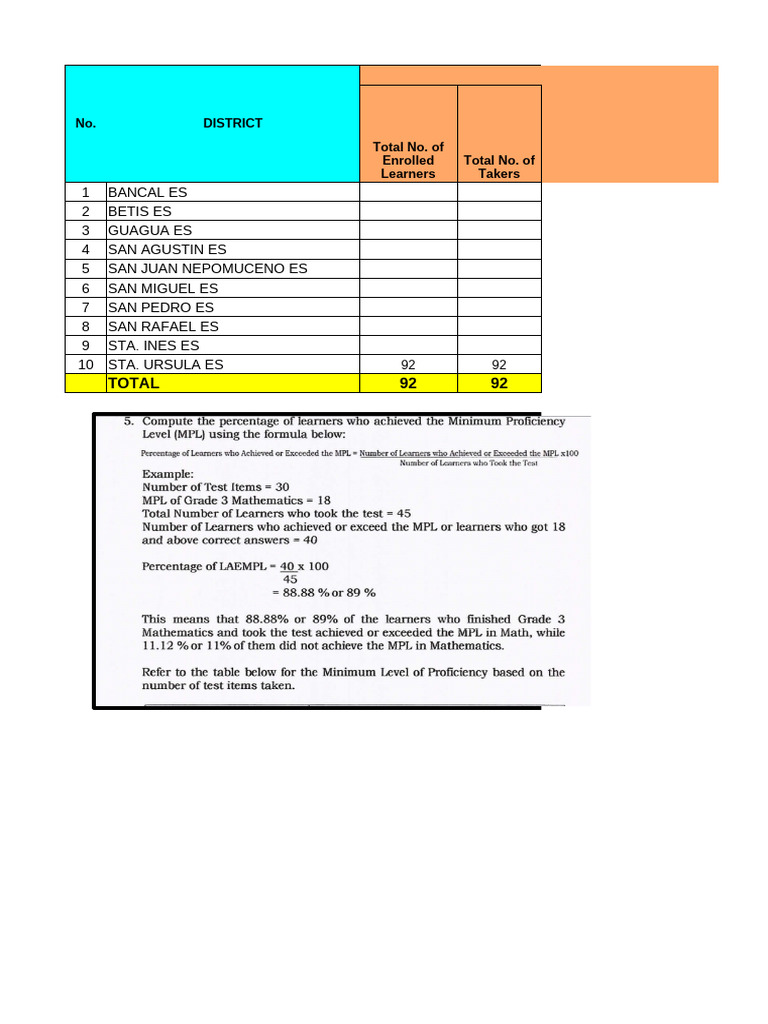 STAURSULA - EPP - Elementary - Results of Pre Test, Most Mastered ... STAURSULA - EPP - Elementary - Results of Pre Test, Most Mastered ...