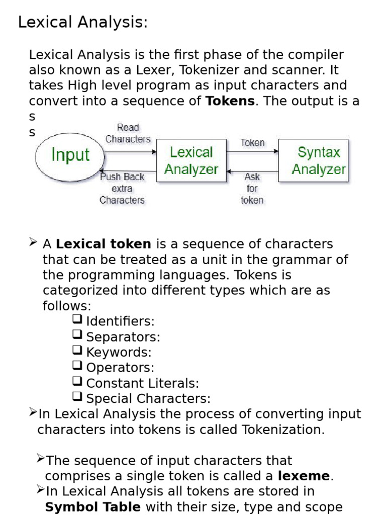 Lexical Analysis 1 | PDF