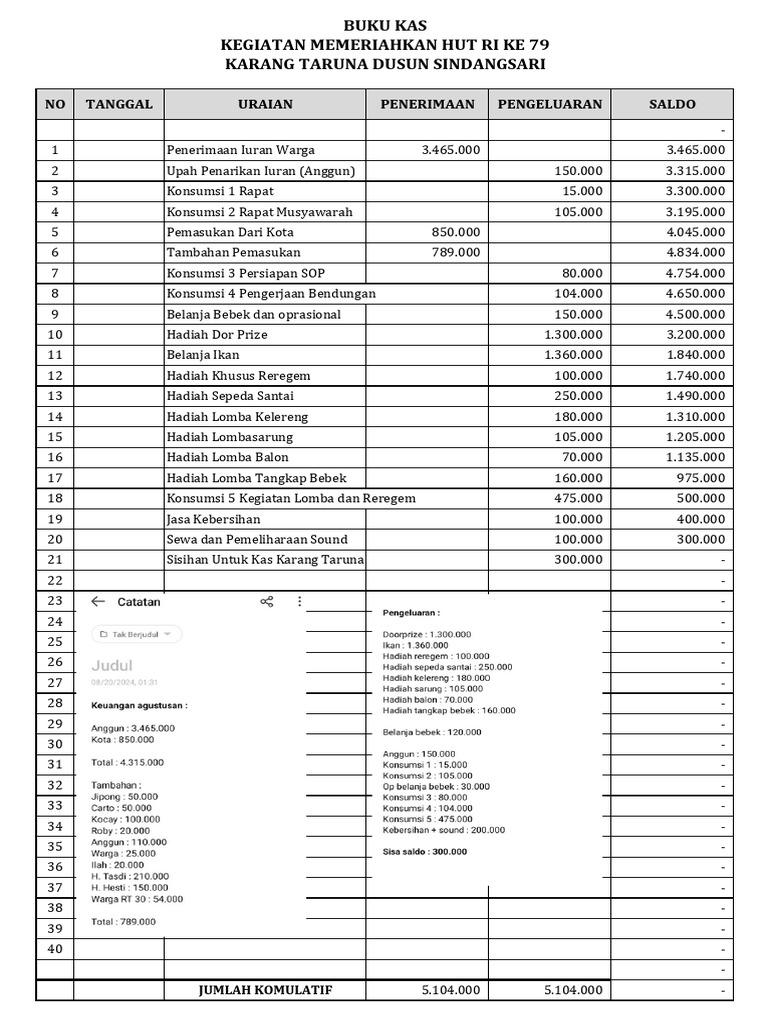 Rincian Kas Keg HUT RI 79 | PDF