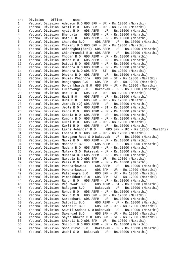 Vacancies | PDF