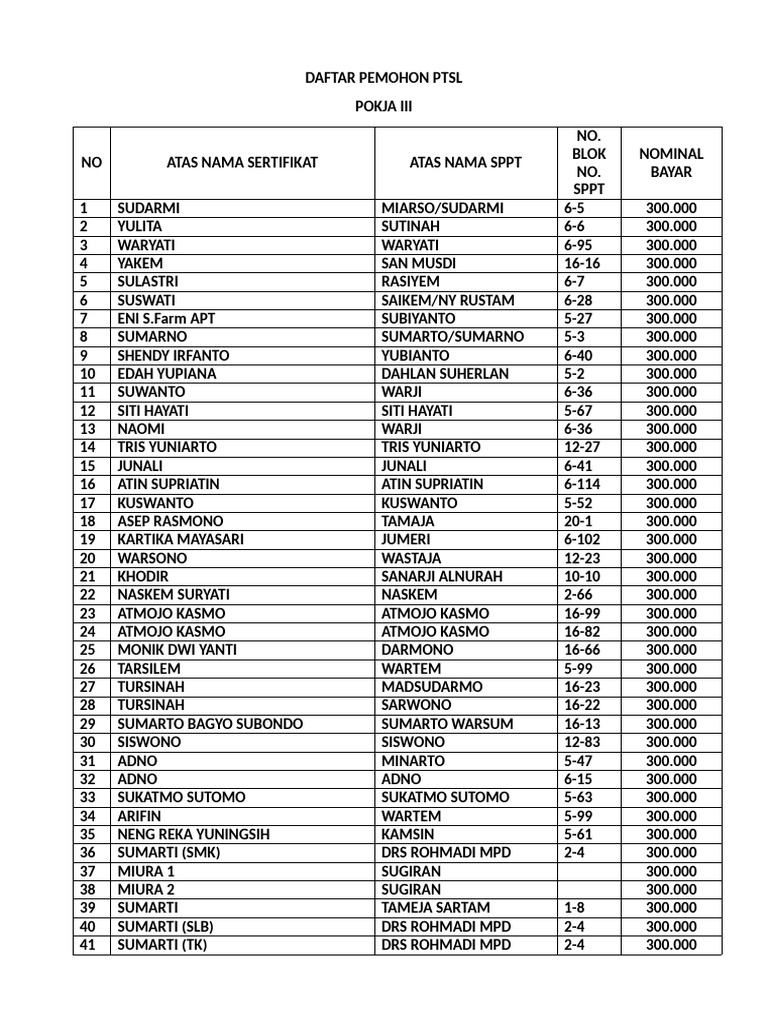 Daftar Pemohon PTSL | PDF