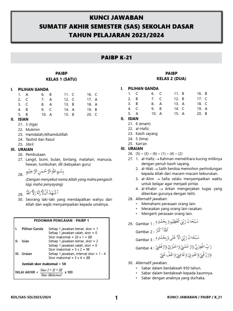 K. SAS SD Kendal_K21 (1) | PDF