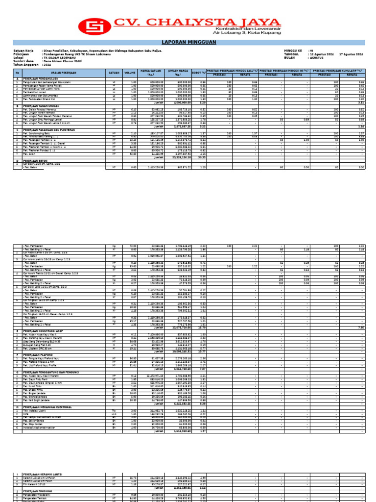 Contoh Laporan Mingguan | PDF