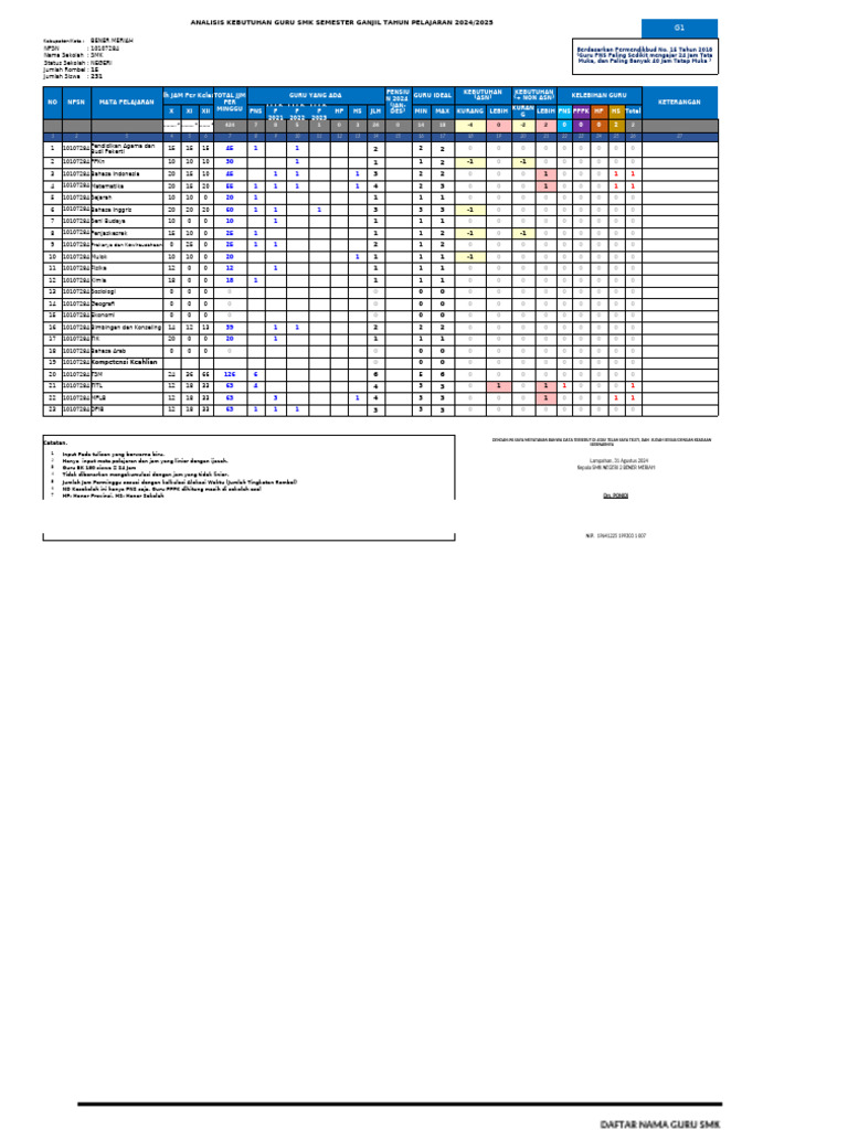 Form G.1 Dan T.1 SEM 1 2024 2025 | PDF