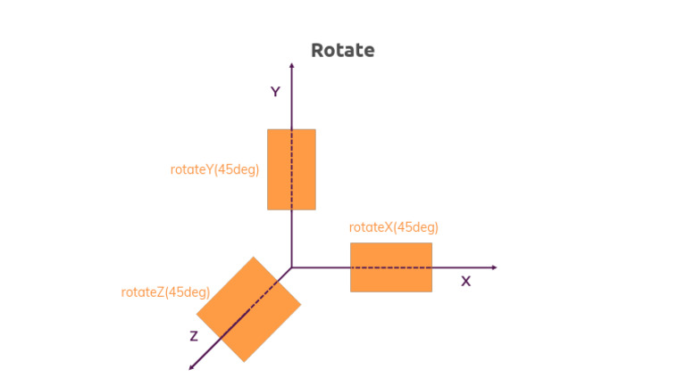 6.1 Css-Transform-Rotate PDF | PDF