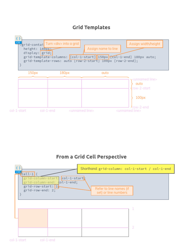 30.21 Css-Grid PDF | PDF