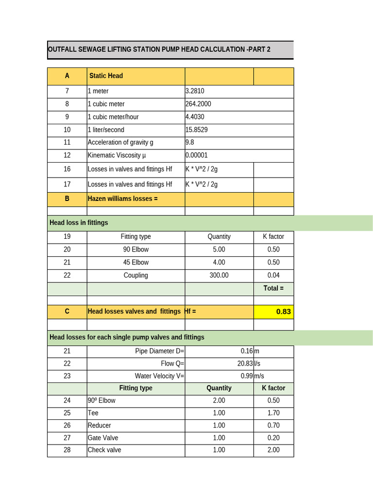 Ajp Pump Head Calculation | PDF