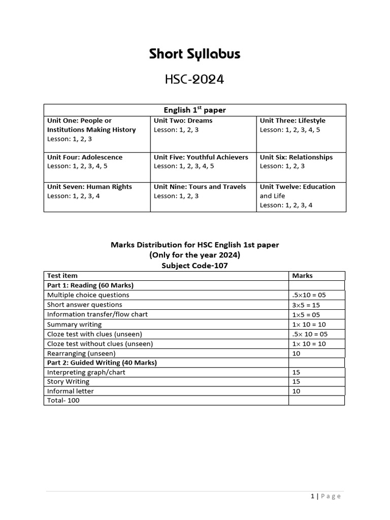 Short Syllebus | PDF