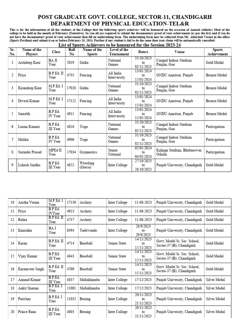 List of Sports Achievers To Be Honoured For The Session 2023-24 | PDF
