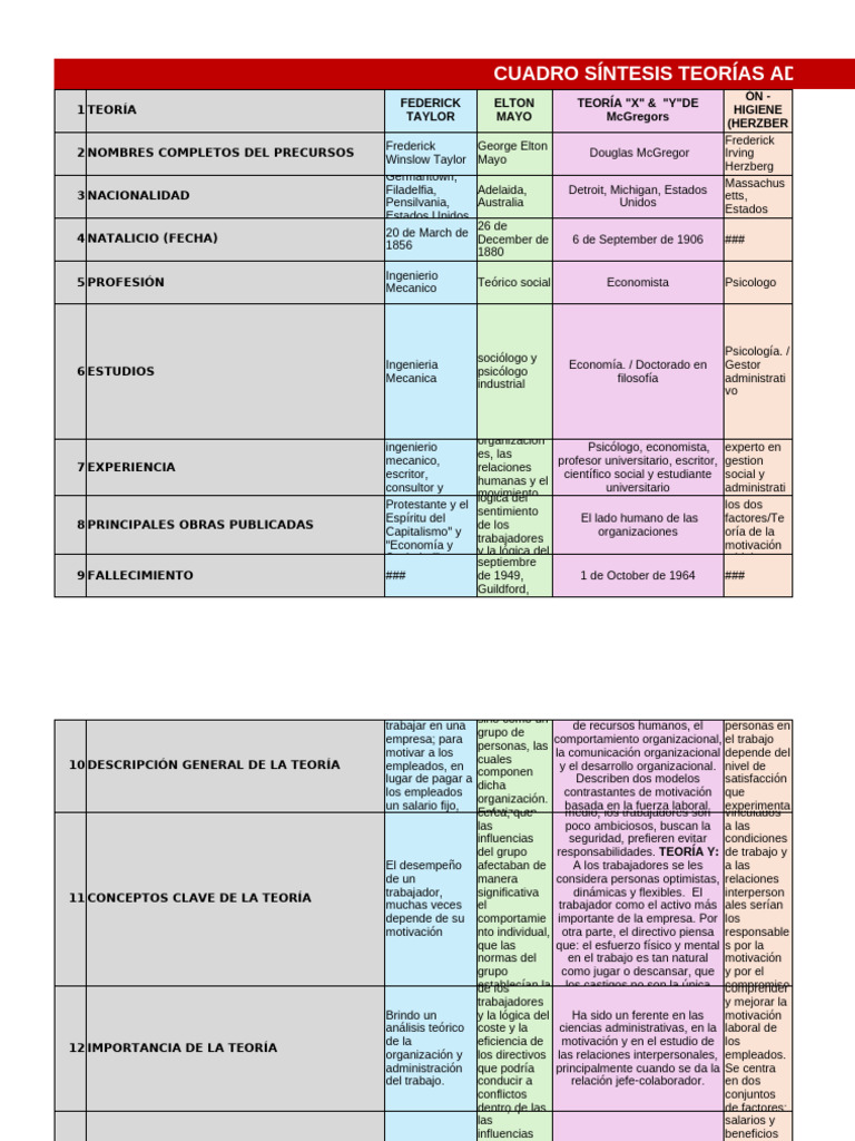 Cuadro Resumen | PDF