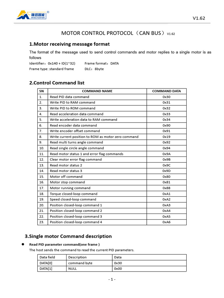 RMD servo motor control protocol (CAN BUS )V1.62 | PDF