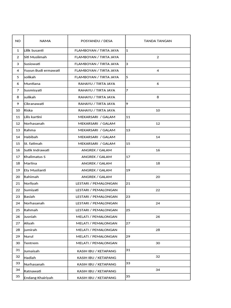 Absen PHBS 2022 | PDF